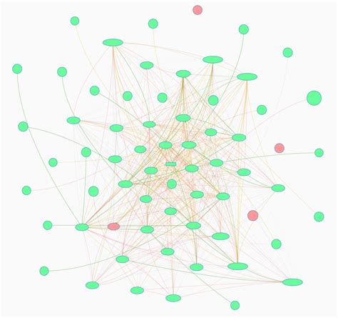 List Of Entities That Are Unavailable Configuration Home Assistant Community