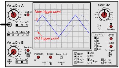 Oscilloscope Trigger Controls Worksheet AC Electric Circuits