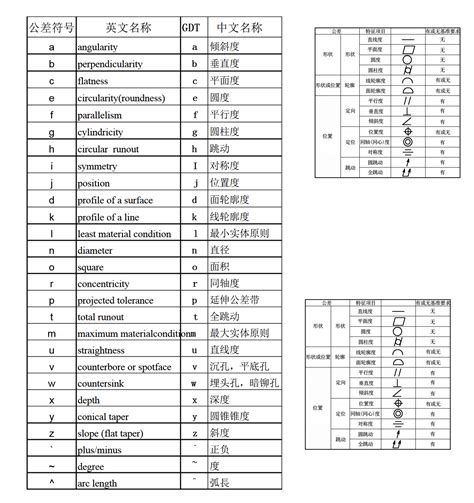 CAD形位公差特征符号和字母对比 word文档在线阅读与下载 免费文档