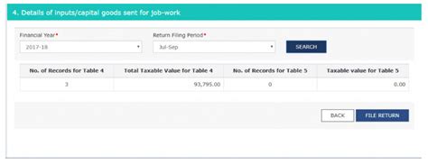 All About ITC 04 Filing Online With ITC Process On Job Work SAG Infotech