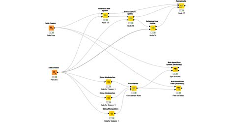 Lookups Knime Community Hub