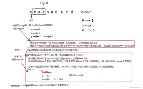 力扣精选算法 题找到字符串中所有字母异位词 滑动窗口专题