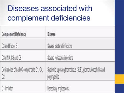 Regulation Of Complement System Pptx