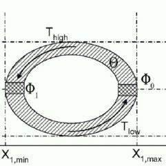 Oscillation In The State Space Download Scientific Diagram