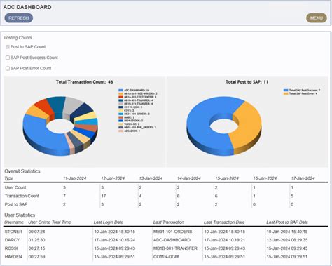 Built In Dashboard With Sap Barcoding Sap Barcoding Solutions