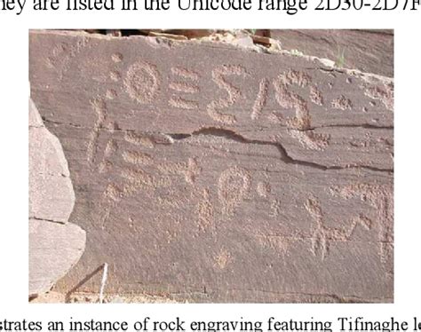 Figure 1 From Tifinagh Characters Recognition Using Deep Cnn Lstm Semantic Scholar