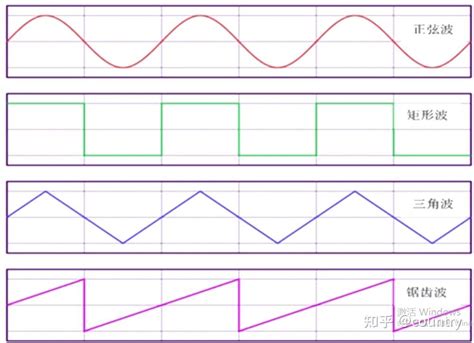 第3章 正弦交流电路 31正弦量的基本概念 知乎