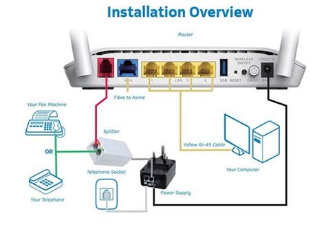 D LINK WIRELESS N300 4 PORT ADSL ROUTER Viva Computers