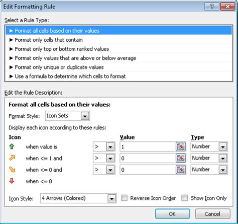 How To Create And Use Sparklines In Excel 2010 To Summarise And Add Context To Your Data And To