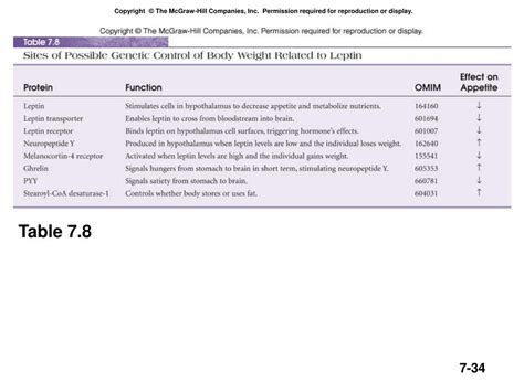 PPT Chapter 7 Multifactorial Traits PowerPoint Presentation Free Download ID 6029878