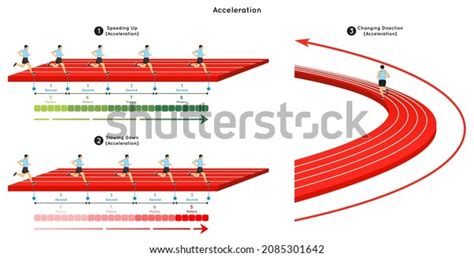 Distance Velocity Acceleration Over Royalty Free Licensable Stock Illustrations