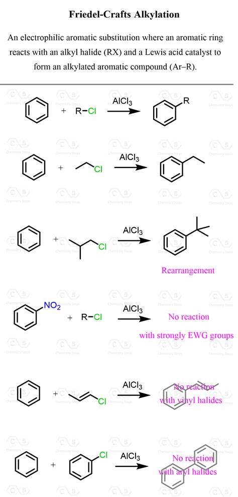 Lead Alkyls