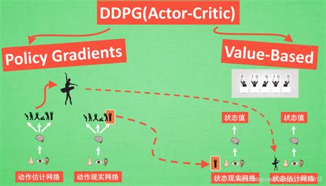 强化学习算法伪代码对比 dqn与ddppg算法伪代码 csdn博客