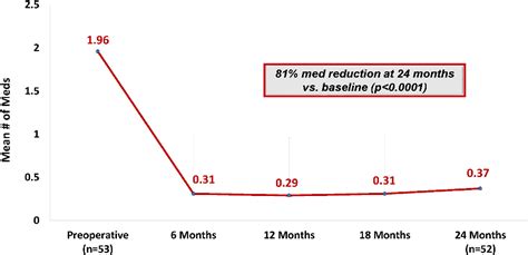 Figure 3 From Istent Trabecular Micro Bypass Stent Implantation With
