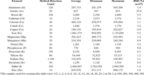 3 May 1998 Total Dissolved Metals Download Table