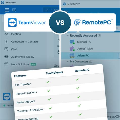 Helpwire On Linkedin Remotesupport Remoteaccess Remoteassistance Teamviewer Remotepc