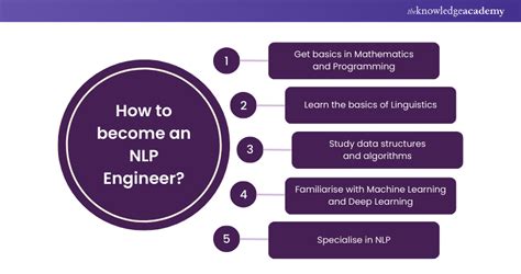 Nlp Engineer Job Description Key Responsibilities And Skills Required