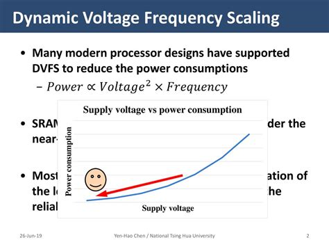 Voltage Frequency Scaling At Christopher Laskey Blog