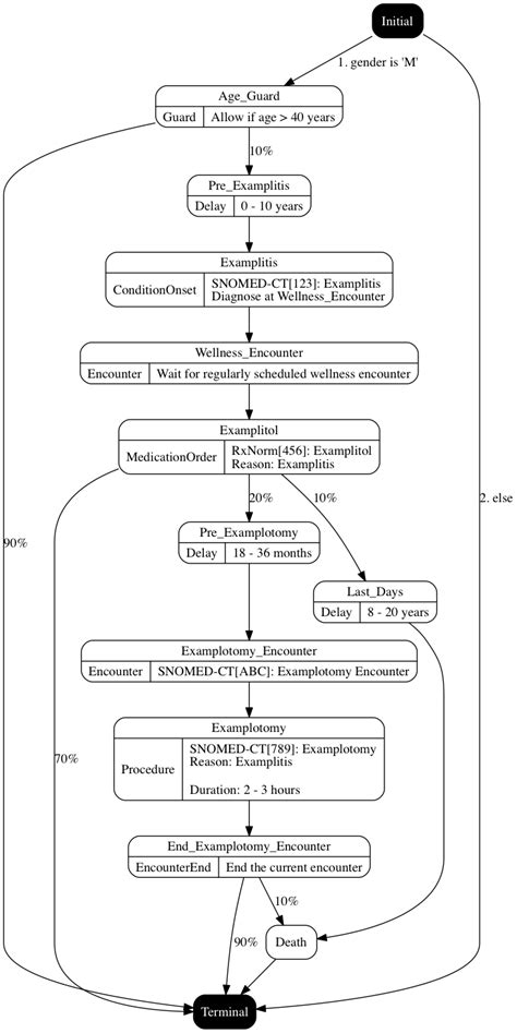 [diagram] Wiring Diagram Ac Modules Examples Wiringschema Com
