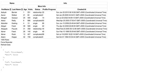 Tanstack Sorting Bug Codesandbox