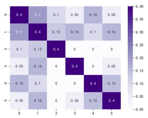 Processes Free Full Text Feature Disentangling Autoencoder For
