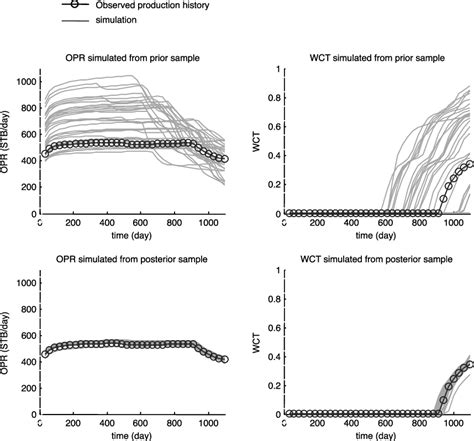 Figure 1 From An Adaptive Importance Sampling Algorithm For Bayesian Inversion With Multimodal
