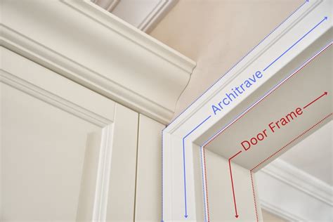 What Is Architrave Skirting World