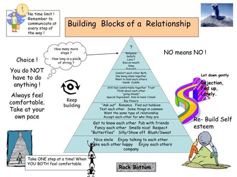 PPT Building Blocks Of A Relationship PowerPoint Presentation Free Download ID