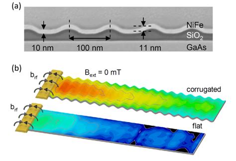 F A Transmission Electron Microscopy Image Of The Cross Section Of Download Scientific