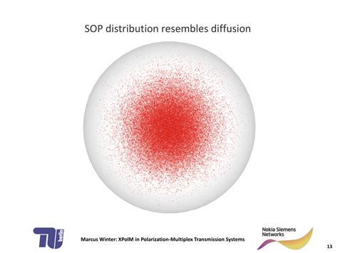 PPT Cross Polarization Modulation In Polarization Multiplexed Systems PowerPoint Presentation