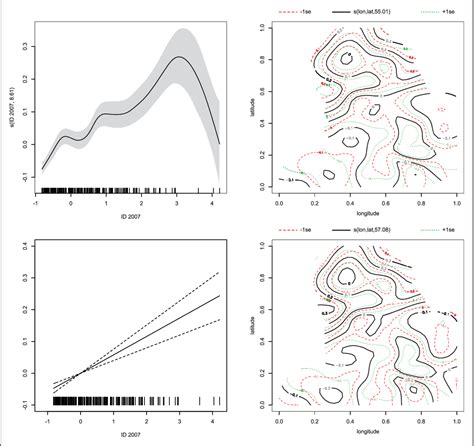 Figure 3 From Semiparametric M Quantile Regression For Count Data Semantic Scholar