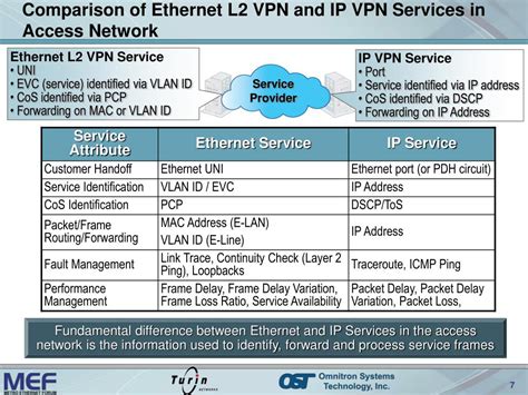Ppt Ethernet Access Services Definition And Implementation Powerpoint Presentation Id 3972307