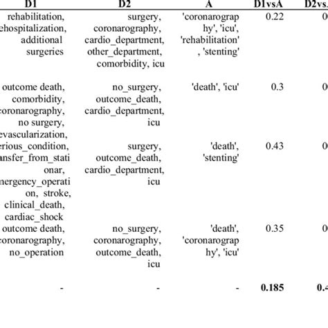 Comparison Of Algorithms And Humans Interpretations Download