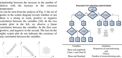 Types Of Correlation Download Scientific Diagram