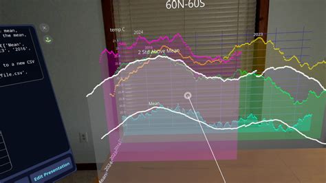 Jason Marsh On Linkedin Ai Ar Datavisualization Quest3