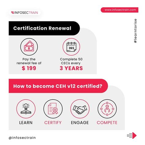 Roadmap To Certified Ethical Hacker V12 Certification Training Pdf