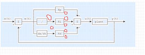 Export Not Working Issue Lewish Asciiflow GitHub