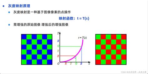 数字图像处理 灰度变换cv2转灰度图 Csdn博客