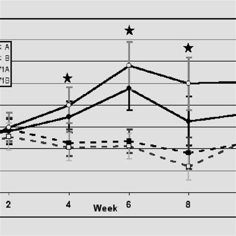 Forced Vital Capacity Fvc And Forced Expiratory Volume In The First Download Scientific
