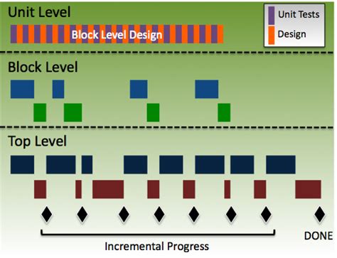 Agile Hardware Kickstart AgileSoC