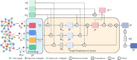 Figure 1 From Gated Attention With Asymmetric Regularization For Transformer Based Continual