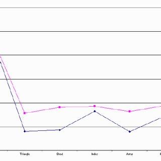 The Time Taken To Render Different Opengl Representations Download Scientific Diagram