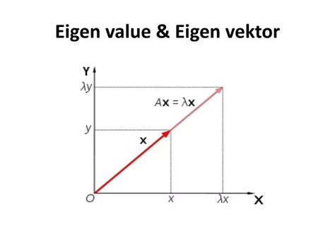 PPT Eigen Value Eigen Vektor PowerPoint Presentation Free Download ID 4781439