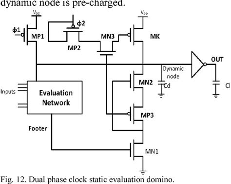 Figure From New Domino Logic Designs For Static Outputs In Evaluation Phase For High