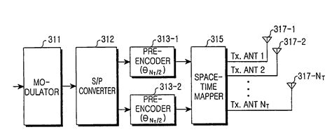 Apparatus And Method For Transmittingreceiving A Signal In A Mobile Communication System Using
