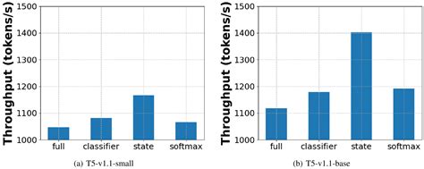 [论文审查] an efficient inference framework for early exit large language
