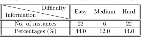 Table 62 From Using Maximal Feasible Subset Of Constraints To Accelerate A Logic Based Benders