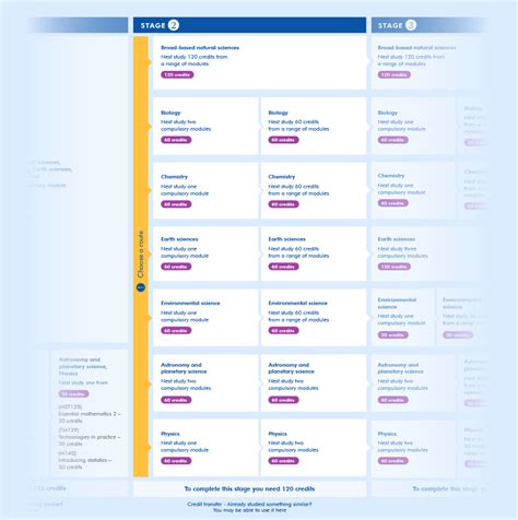 University Degree University Degree Classification Calculator