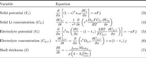 Table 1 From A Pseudo Two Dimensional P2d Model For Fes2 Conversion