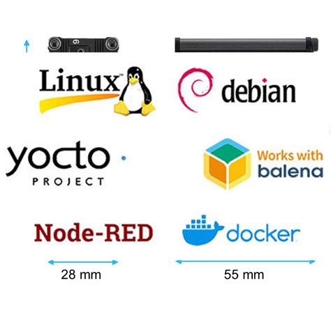 Iot Link Industrial Iot Gateway Nord Technology